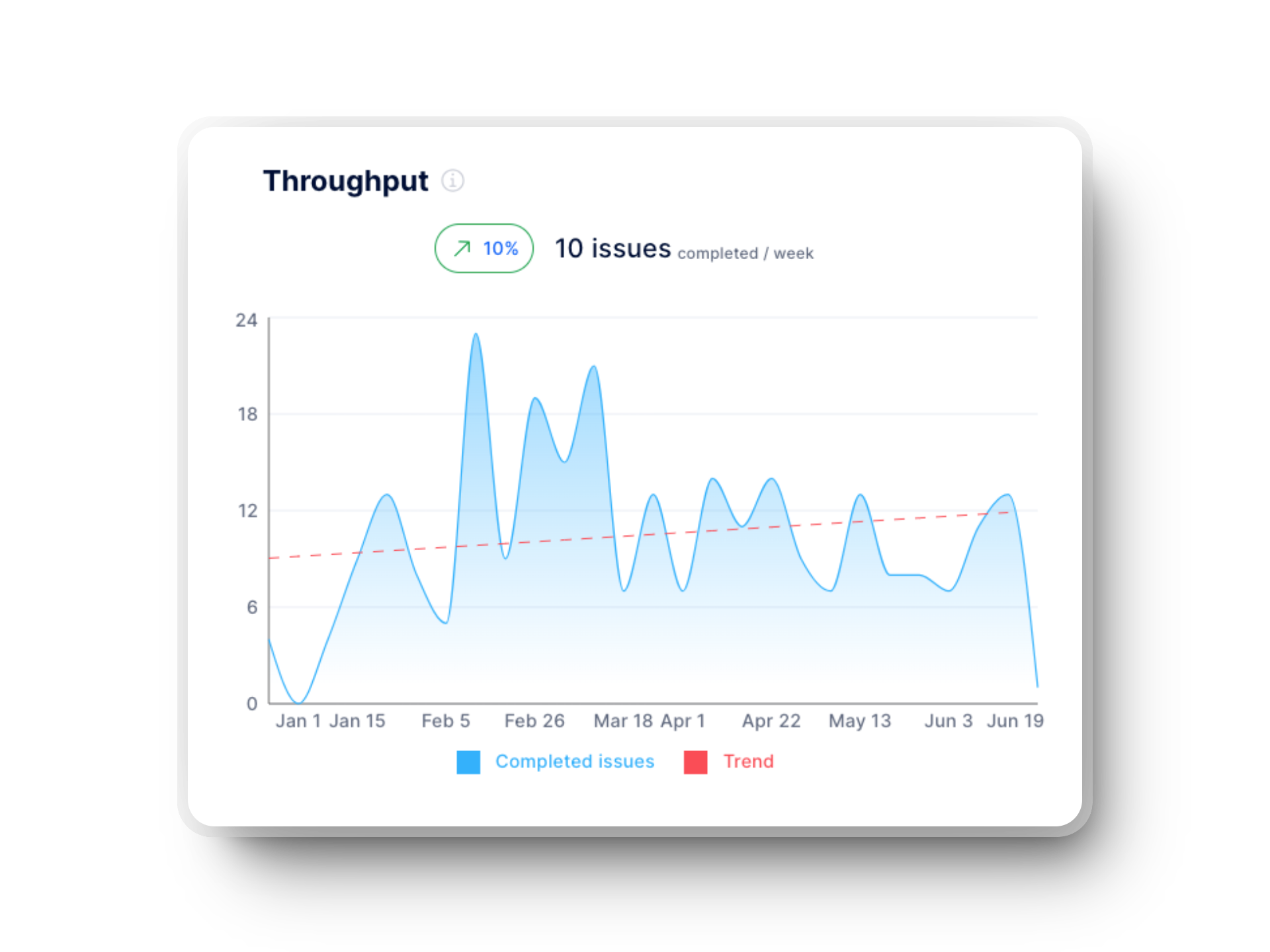 Development Velocity: What It Is and How to Measure It