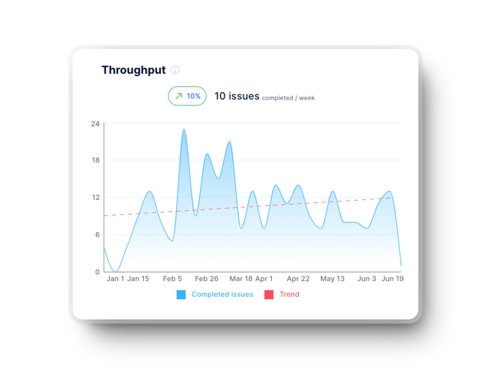 Development Velocity: What It Is and How to Measure It