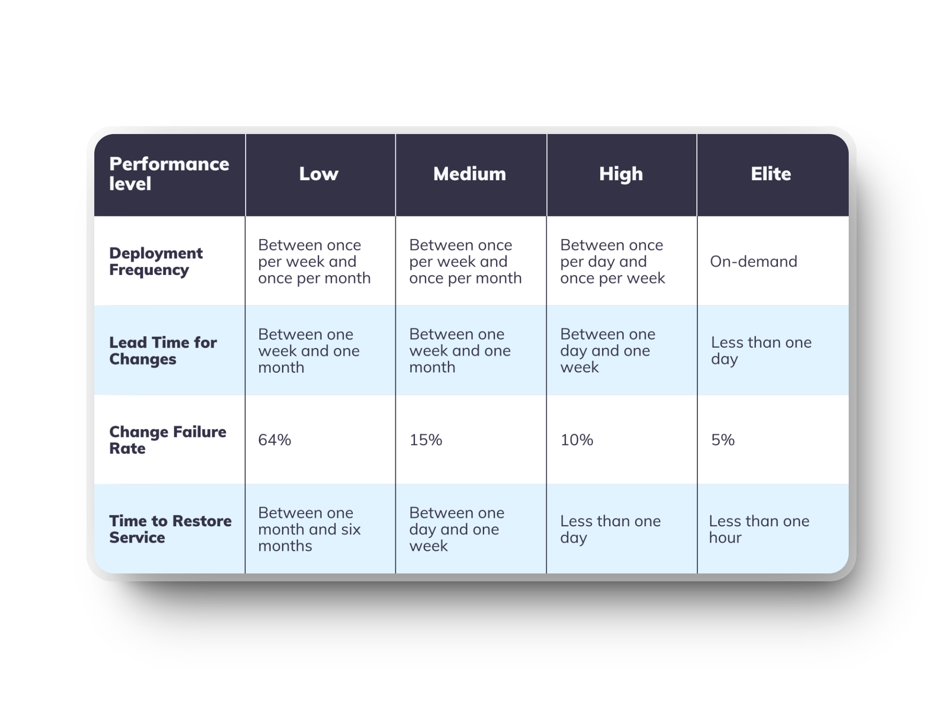 Building a Comprehensive DORA Metrics Dashboard for DevOps Success