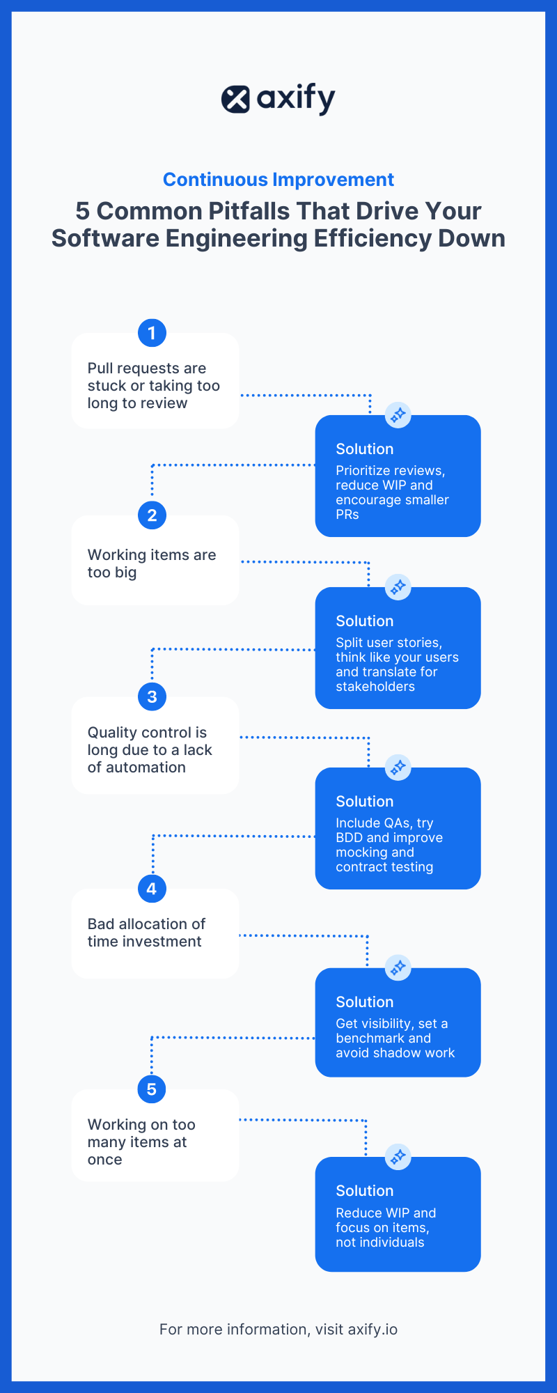 Software Development Life Cycle: Quality Control vs Quality Assurance