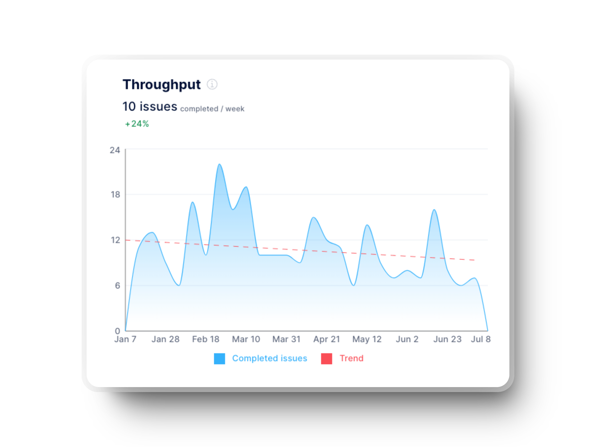 Agile Dashboard Essential Metrics | Complete Guide