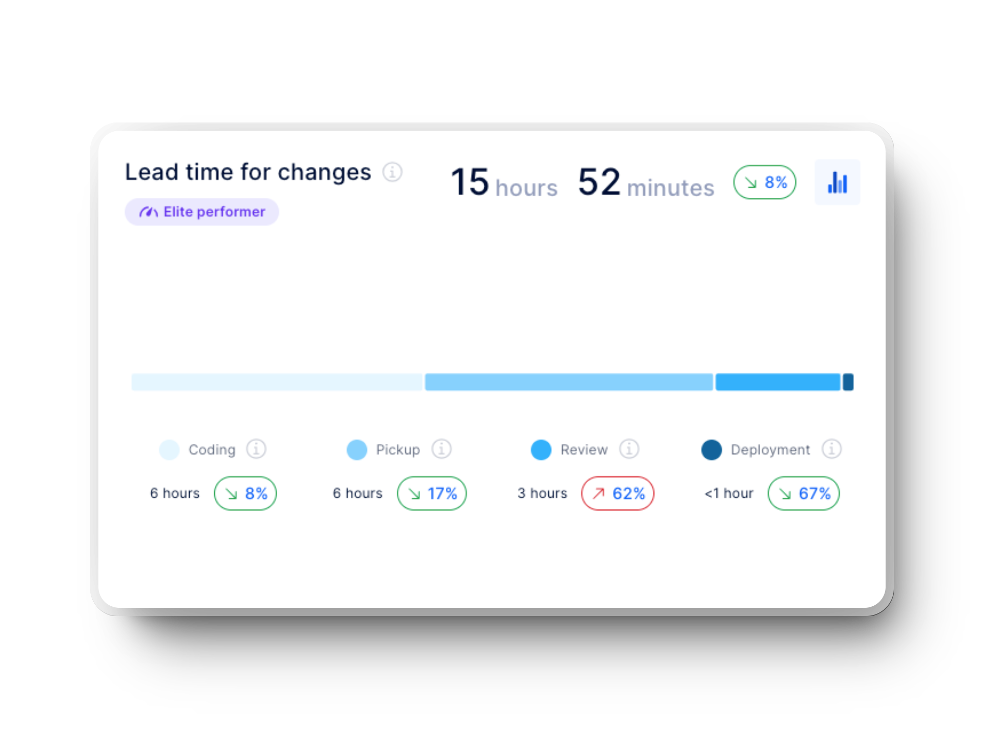 Development Velocity: What It Is and How to Measure It