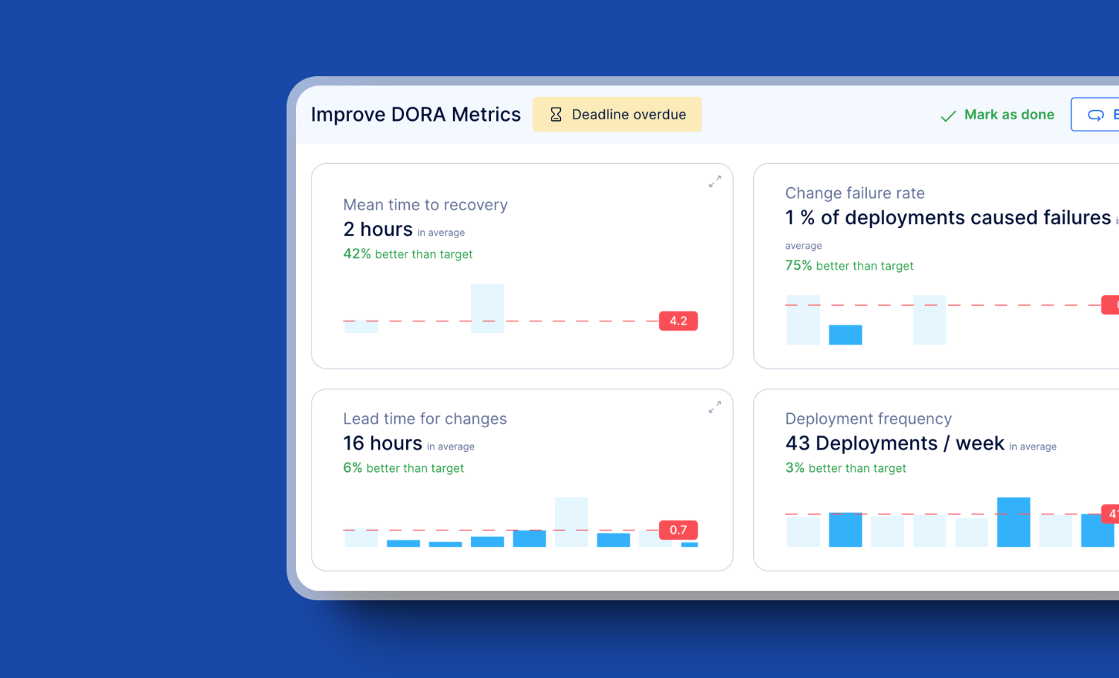 DORA Metrics Dashboard Explained: Build One for DevOps Excellence