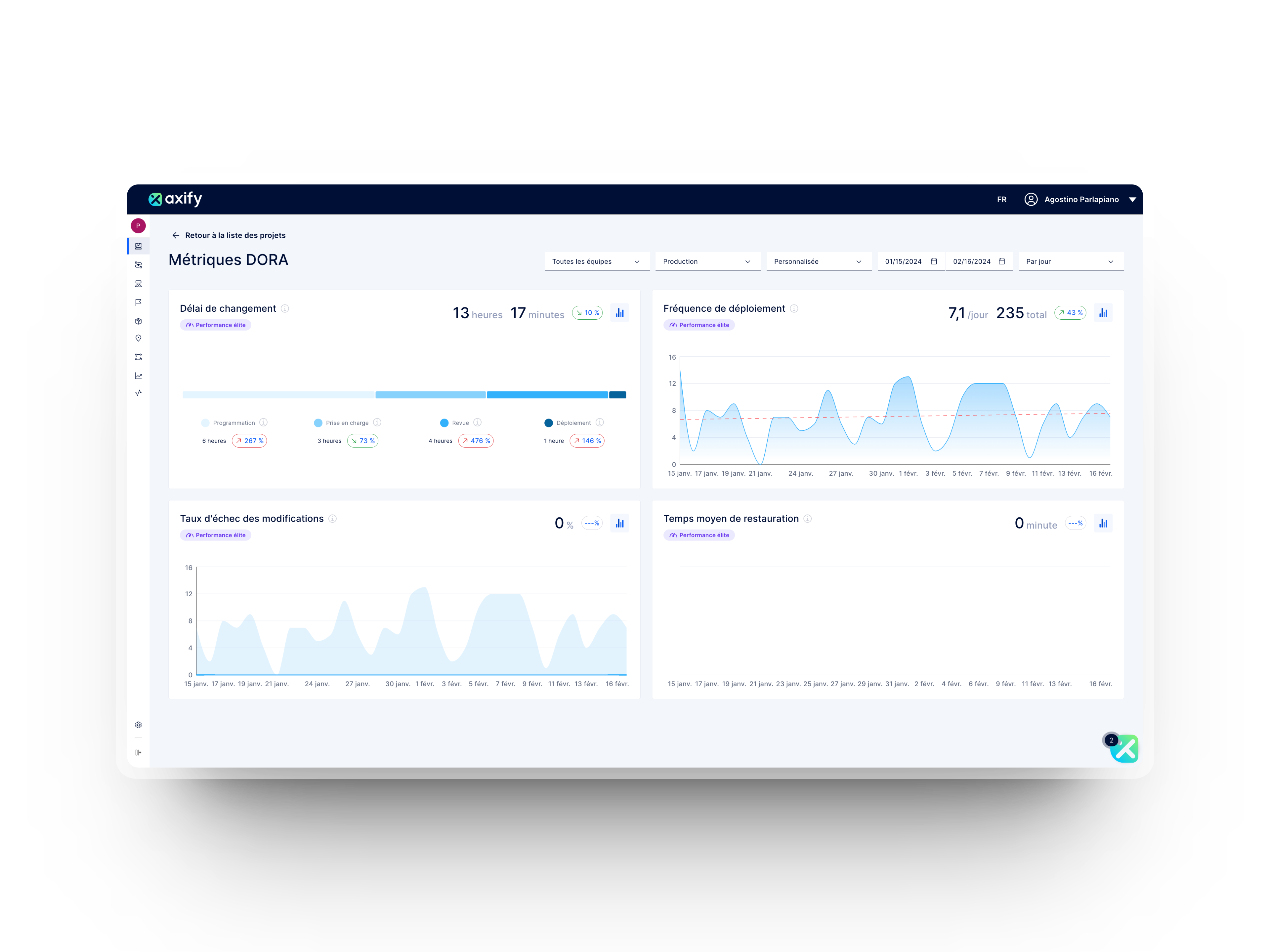 Axify | DORA Metrics Dashboard for Development Teams