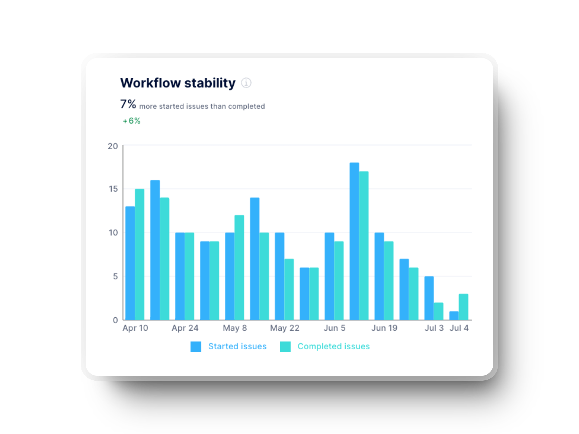 How Excess Work in Progress (WIP) Impacts Flow Efficiency