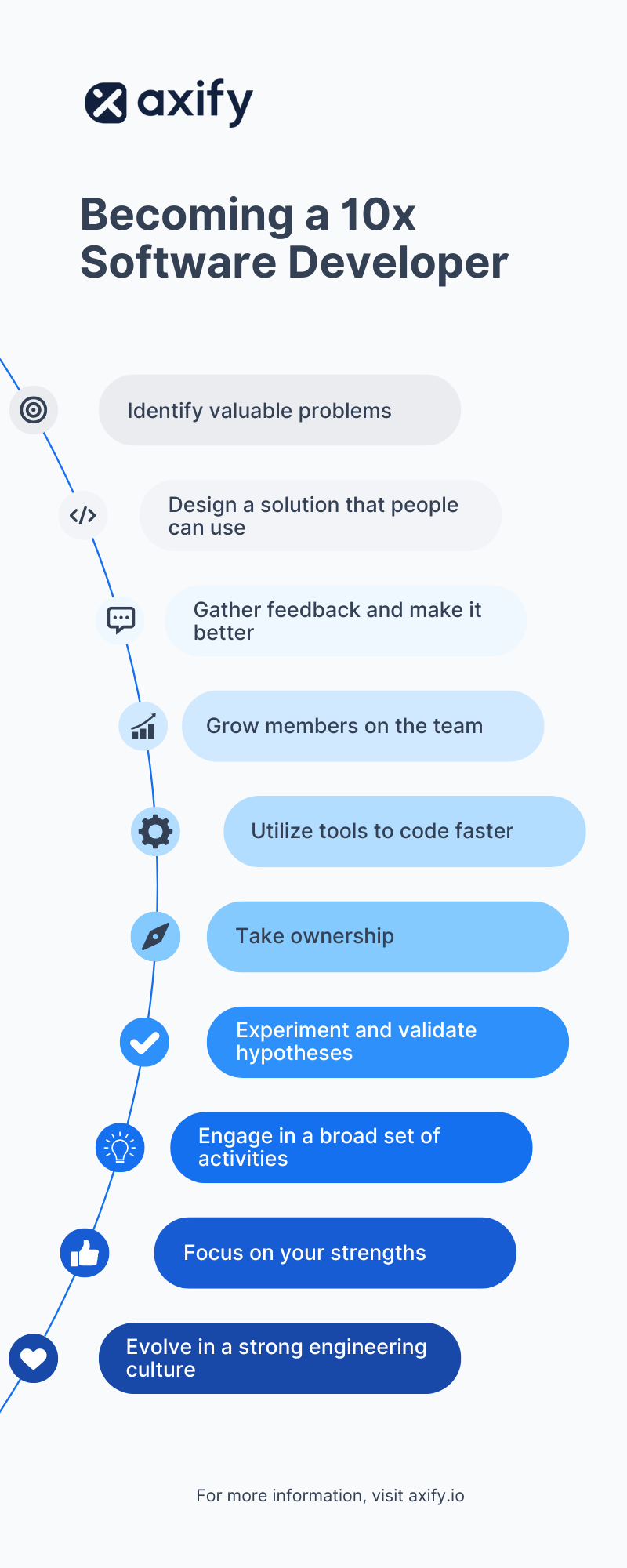 What is a 10x Engineer?