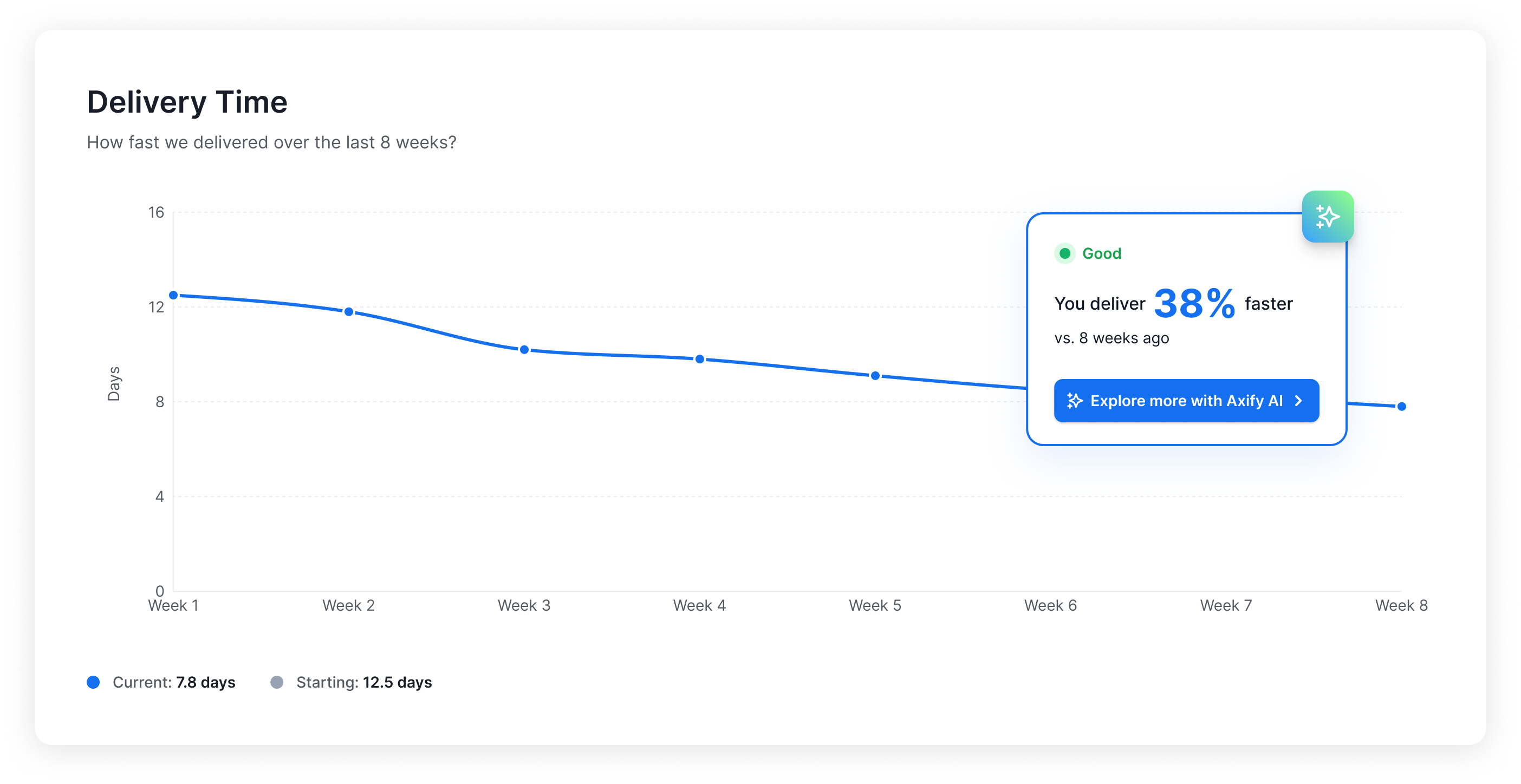 How to Implement DORA Metrics: A Step-by-Step Guide