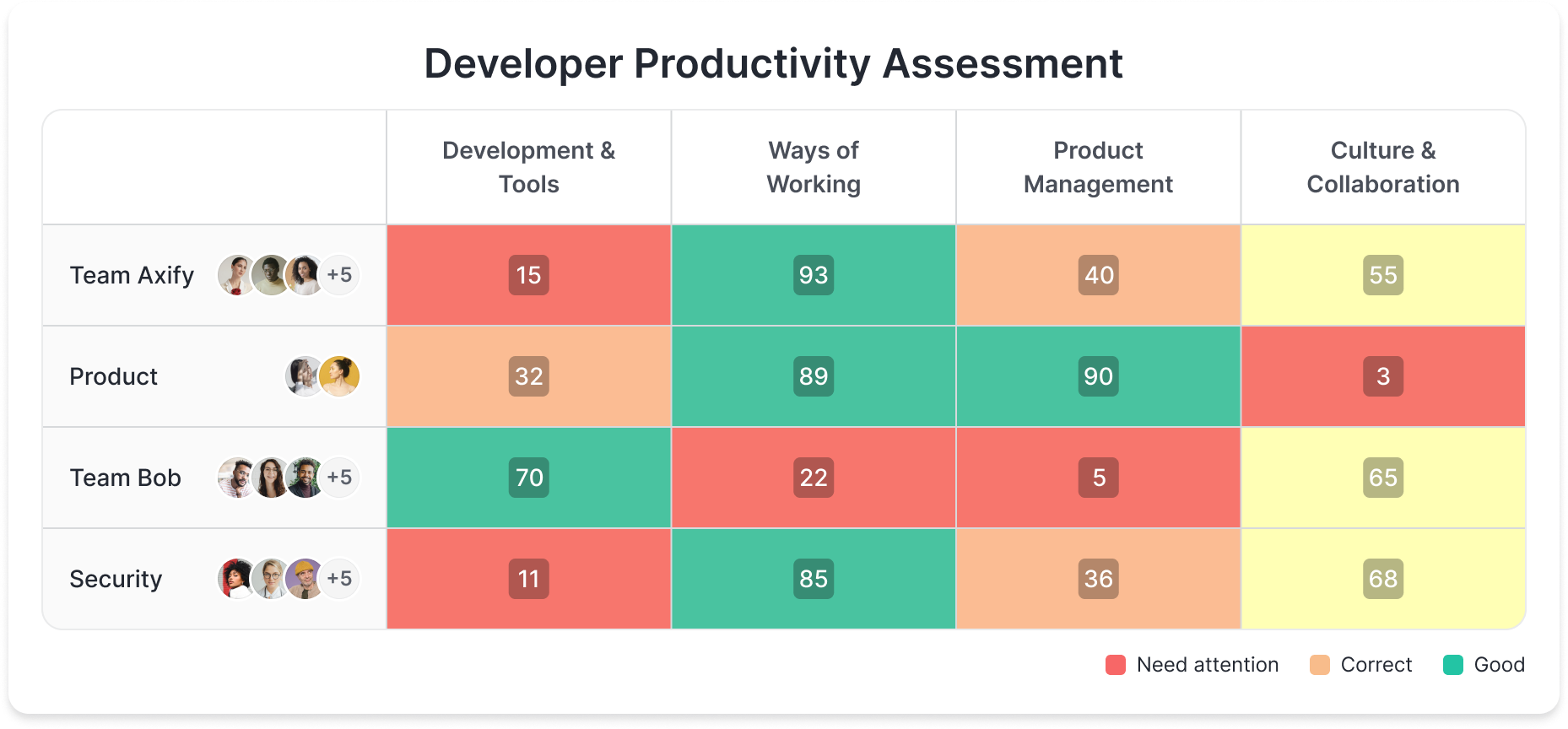 Which Engineering Metrics Actually Matter to Executives