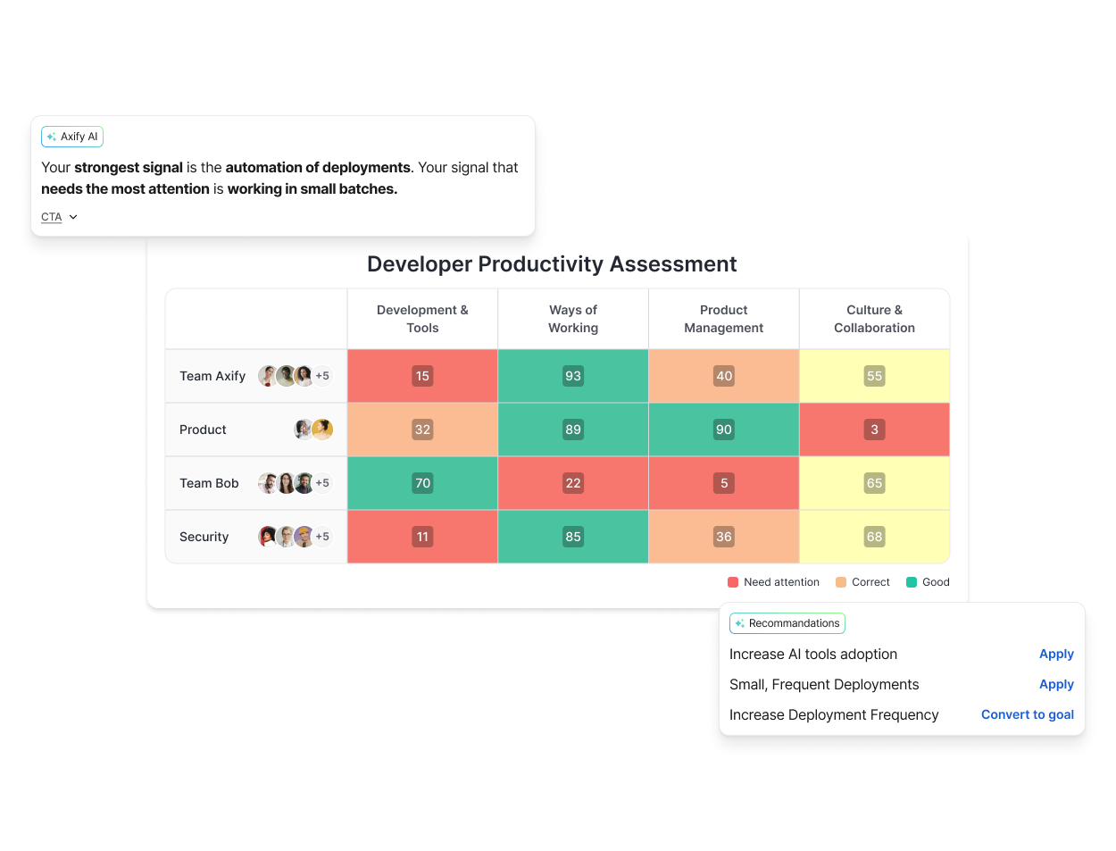 DORA Metrics Dashboard Explained: Build One for DevOps Excellence