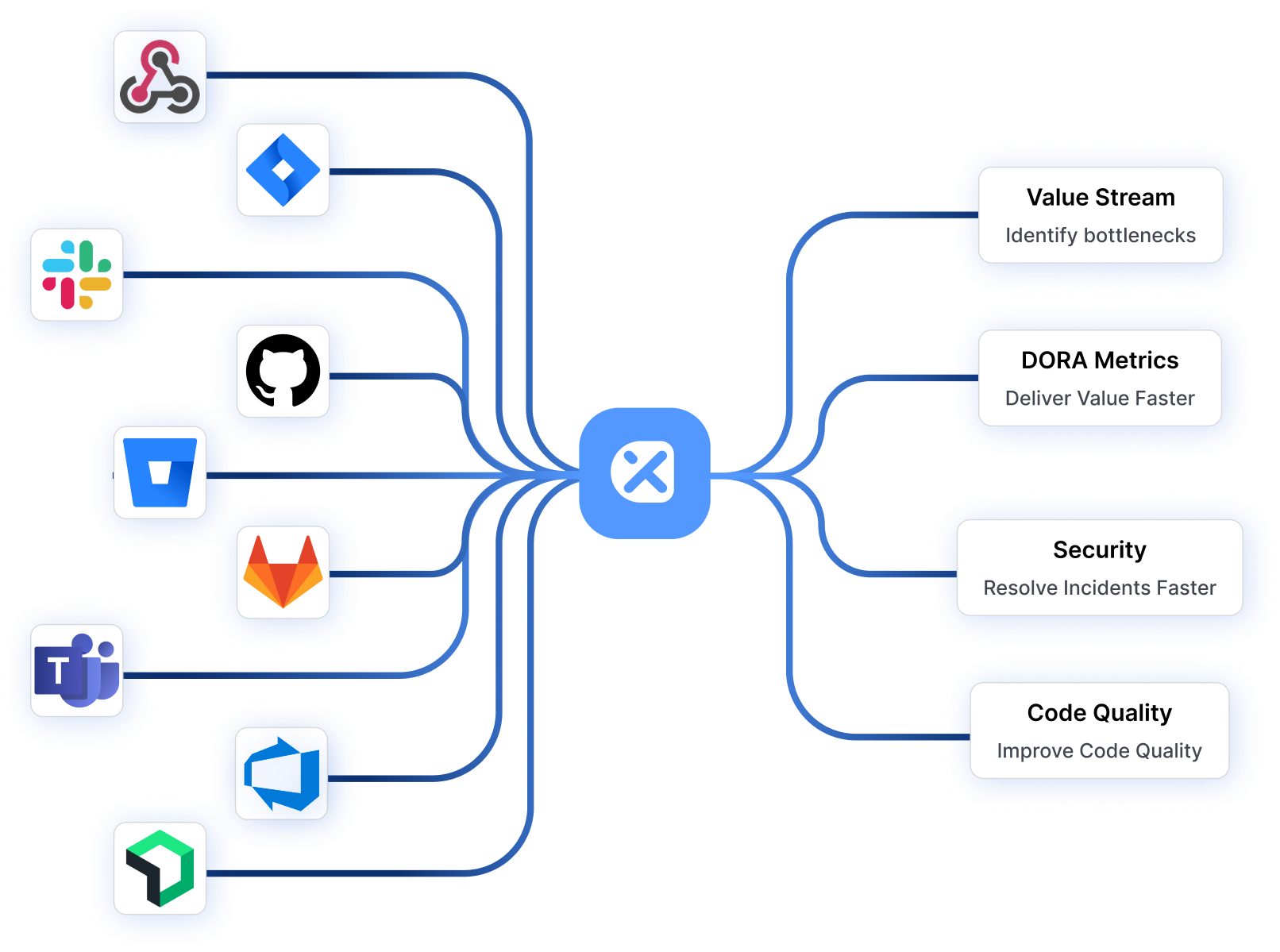Axify | Software Engineering Intelligence Platform
