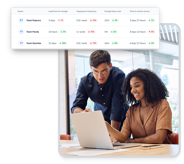 Axify | Software Engineering Intelligence Platform
