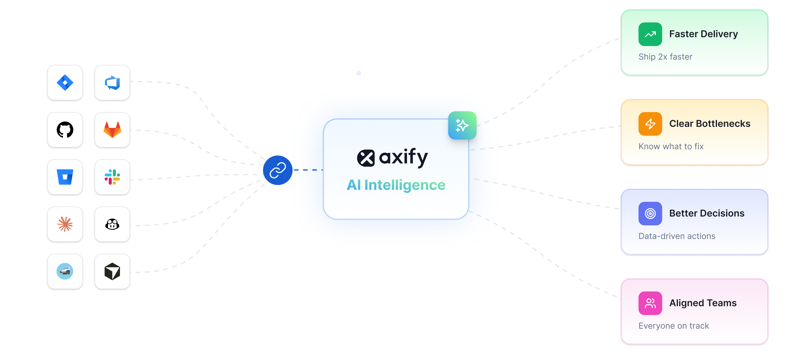 Axify | Software Engineering Intelligence Platform