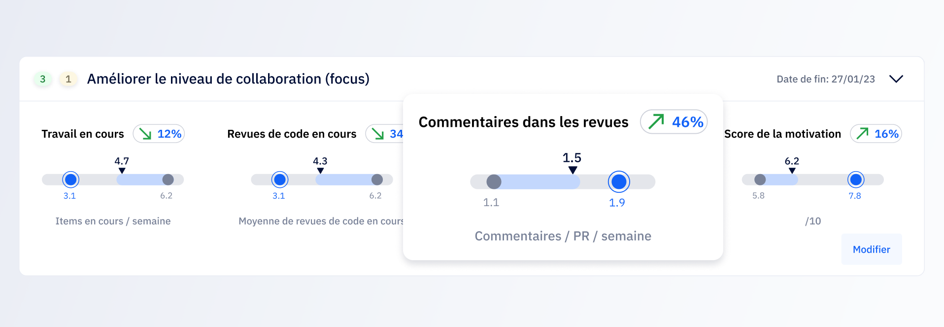 Creating and Monitoring Objectives: How Axify Makes It Simple