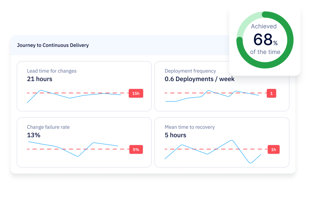 Top 17 CI/CD Metrics Every DevOps Team Should Track