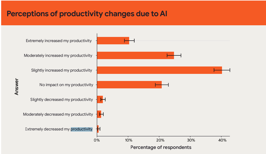 Developer Productivity: Key Metrics, Challenges, and Best Practices