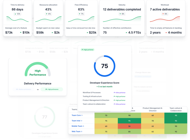 Achieve Delivery Excellence: Metrics, Tips & Examples