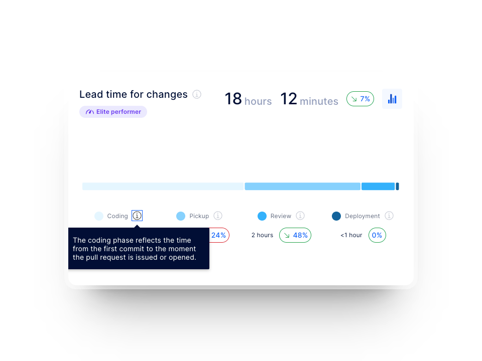 DORA Metrics Explained | The Ultimate Guide