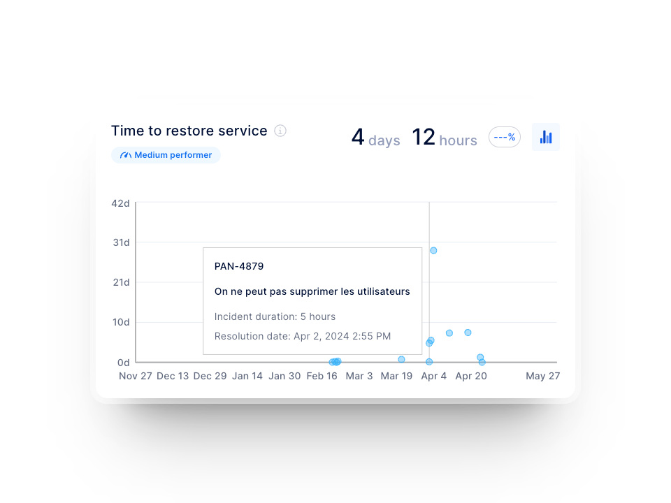 DORA Metrics Explained | The Ultimate Guide