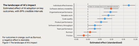 State of DevOps Report in 2025: Lessons for Engineering Leaders
