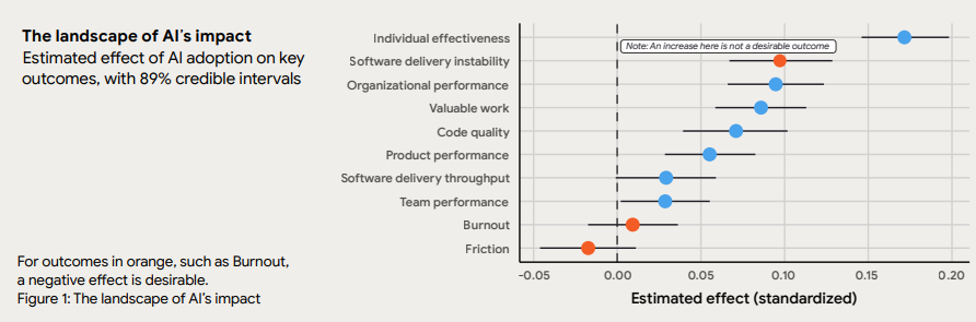 State of DevOps Report in 2025: Lessons for Engineering Leaders