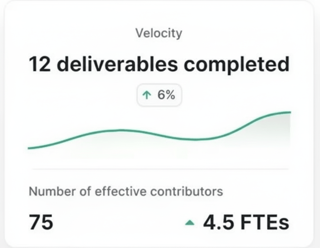 Which Engineering Metrics Actually Matter to Executives