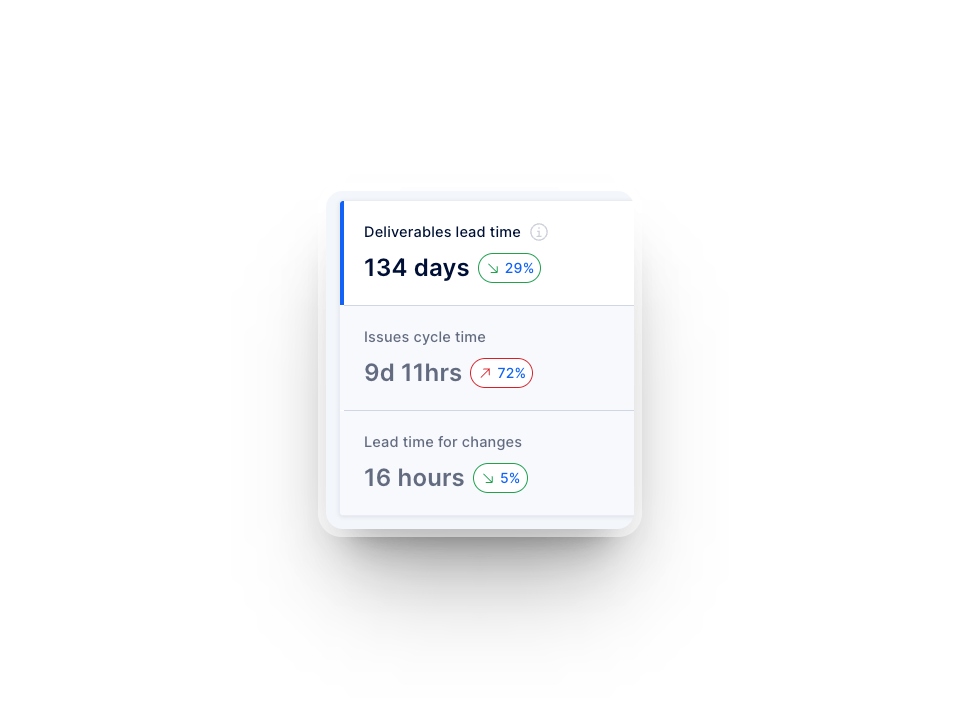 Axify | Value Stream Mapping Tool (VSM) for Software Development Teams