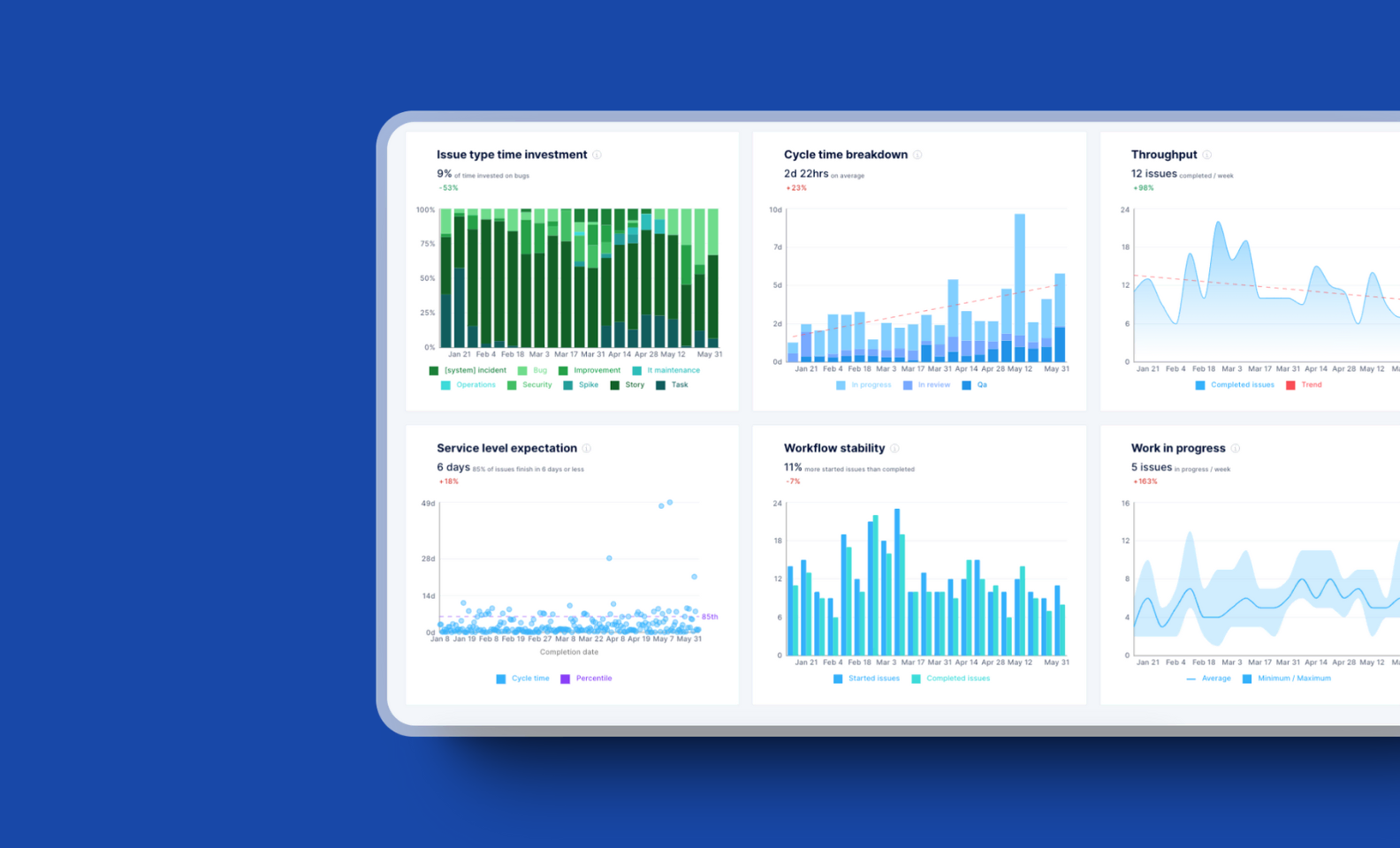 Agile Dashboard: A Complete Guide to Setup and Success