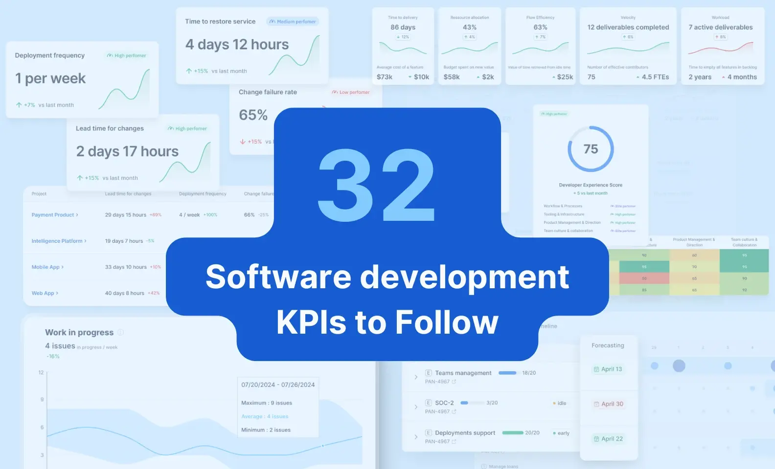 KPI for Software Development 32 Metrics to Follow [+7 to Avoid]