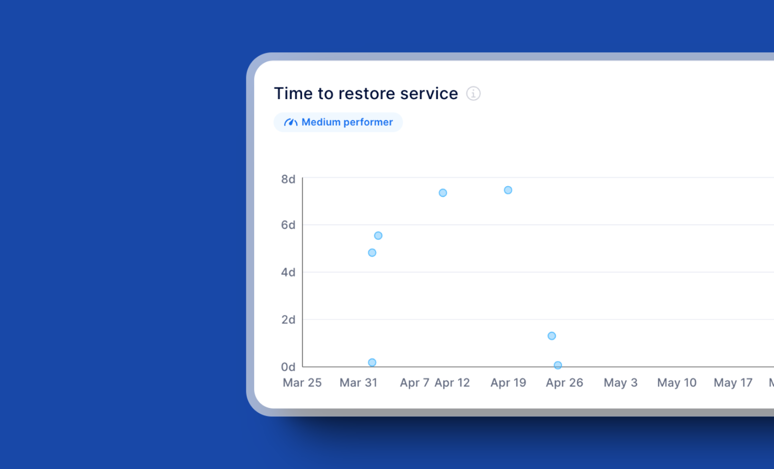 Mean Time to Recovery (MTTR): Understanding and Improving It