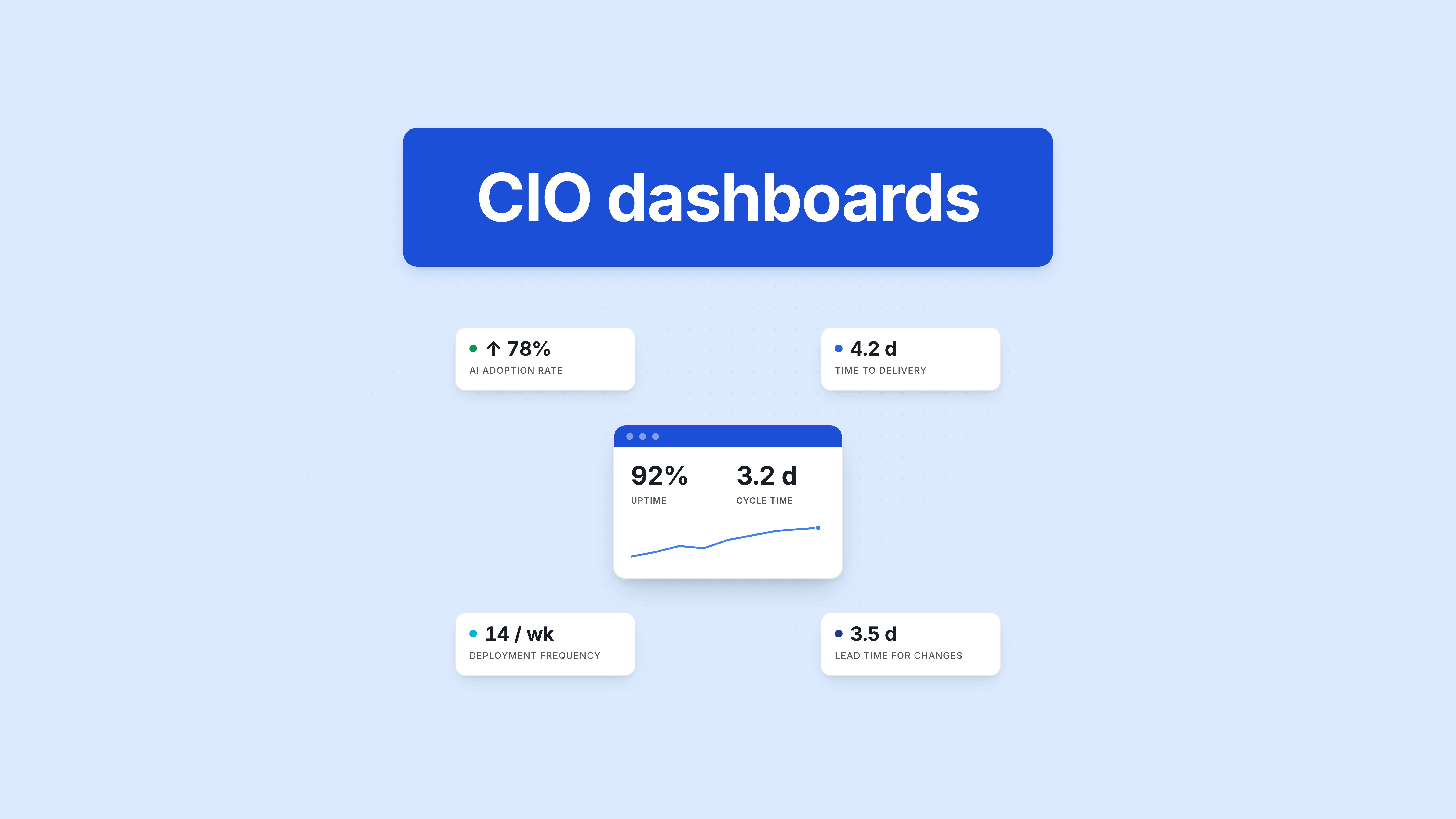 CIO Dashboard: How to Track Delivery, Cost, and Risk in One View