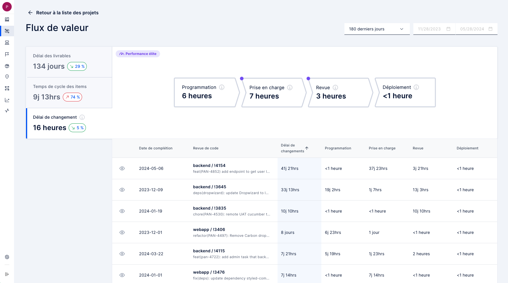 Axify | Value Stream Mapping Tool (VSM) for Software Development Teams