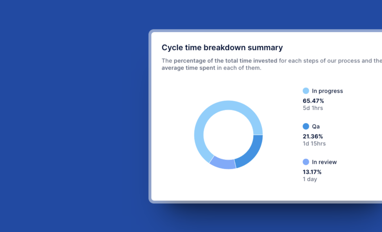 Cycle Time vs Velocity: Which Metric Should You Track?