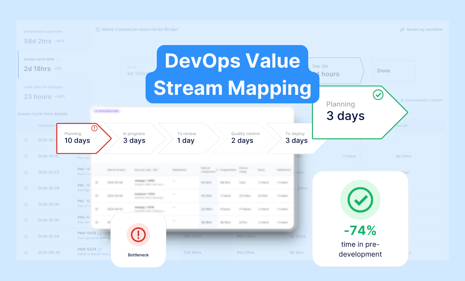 DevOps Value Stream: Metrics and Steps to Use It Efficiently