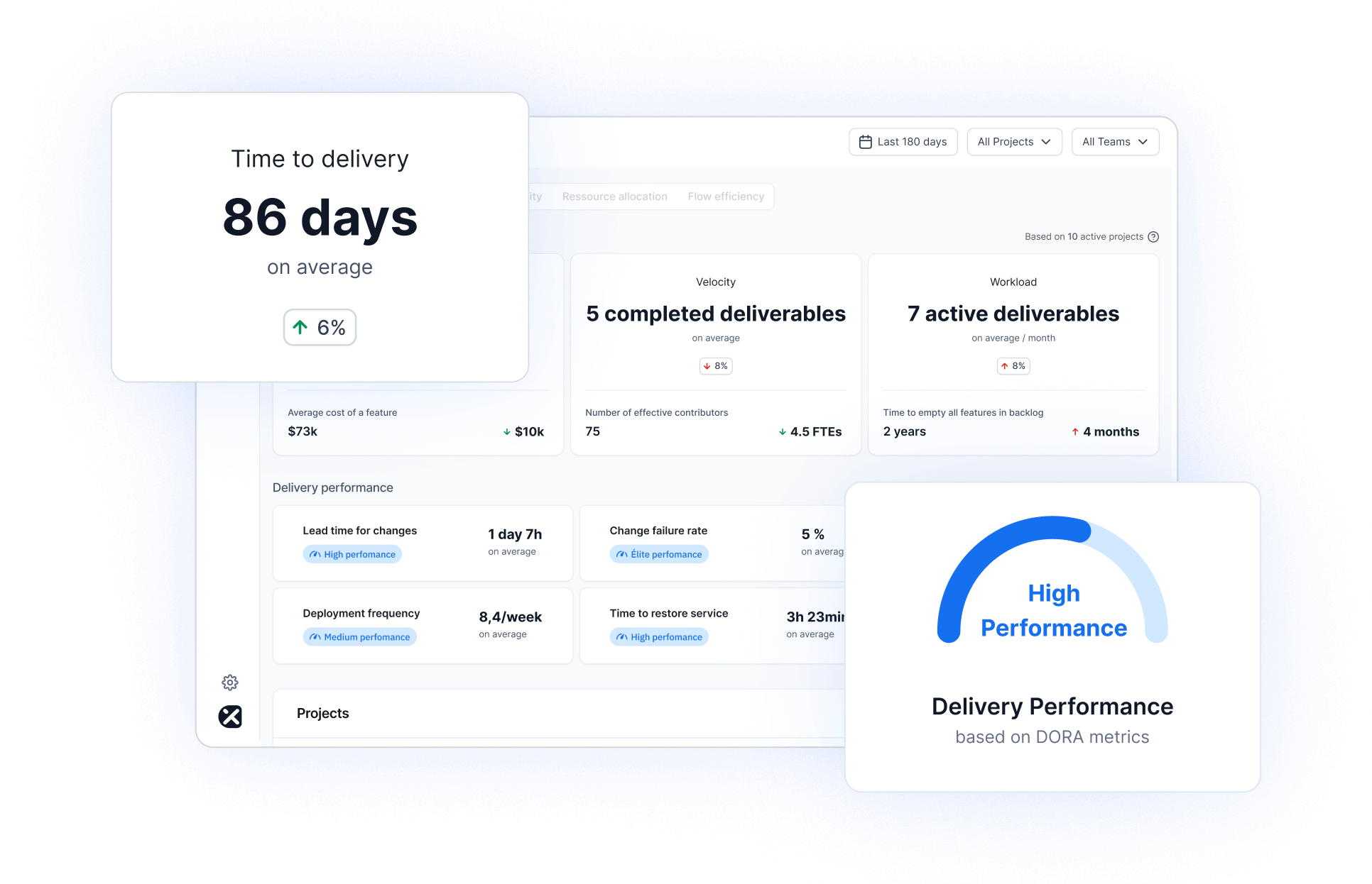 Axify | Software Engineering Intelligence Platform