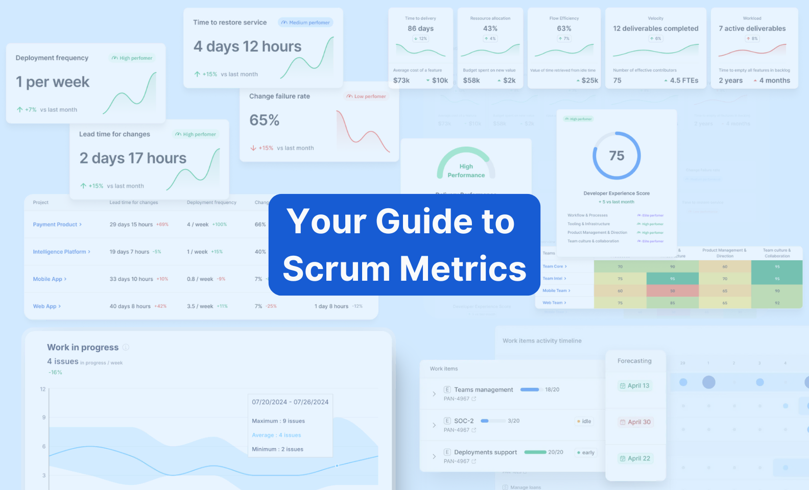 7 Scrum Metrics to Boost Team Productivity [and How to Track Them]