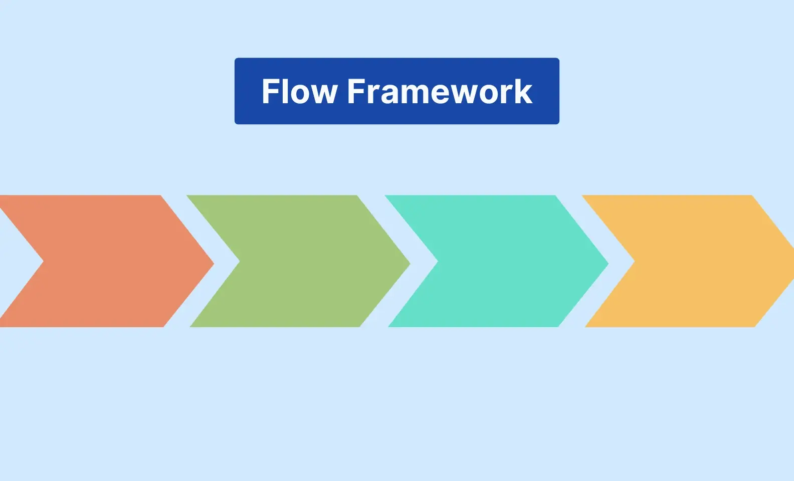 What Is the Flow Framework? A Leader’s Practical Guide