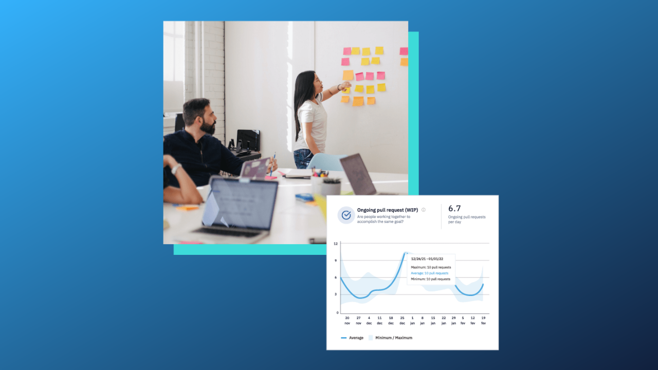 Axify | Integrations for development teams