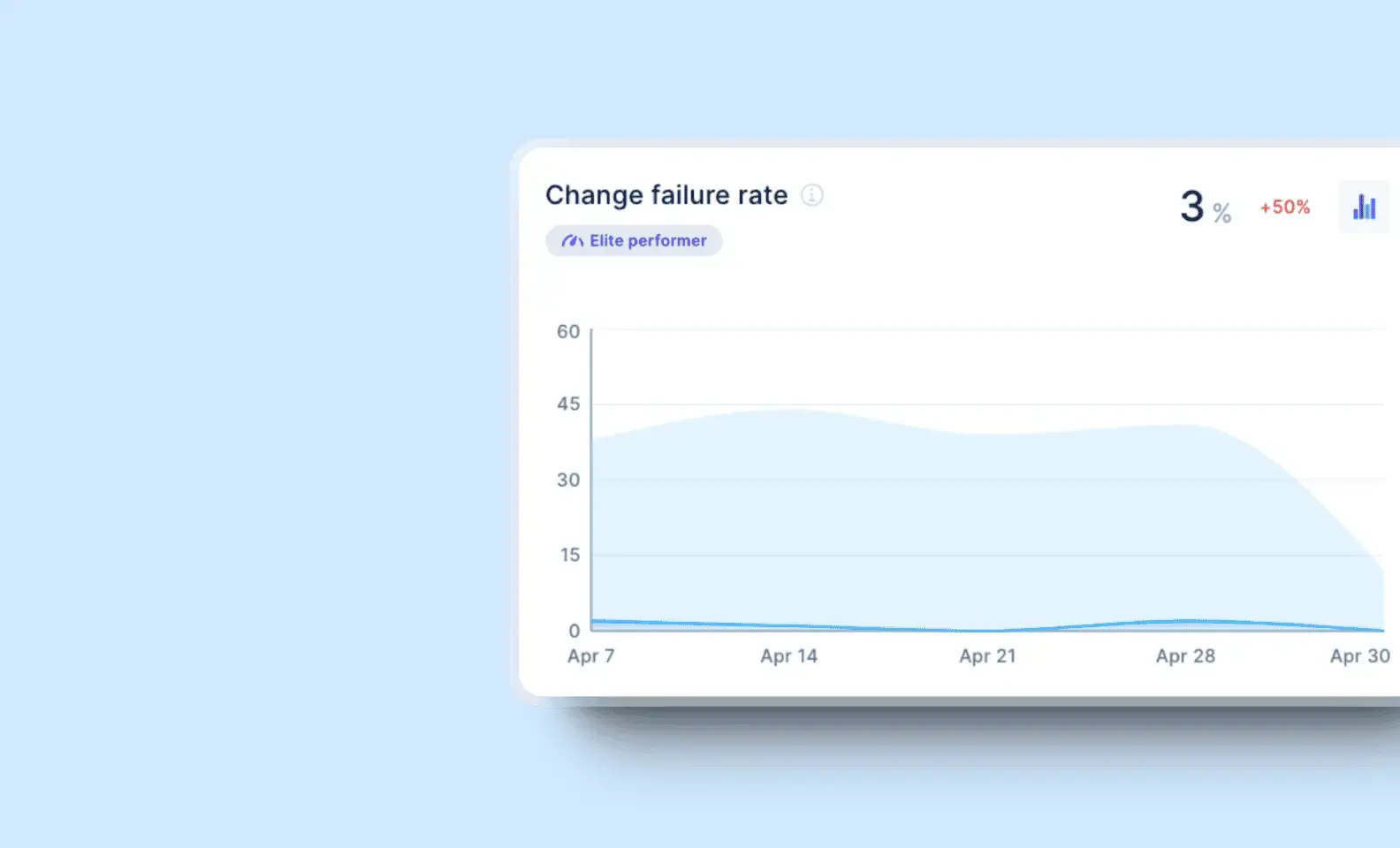 What is Change Failure Rate? Understanding This DORA Metric