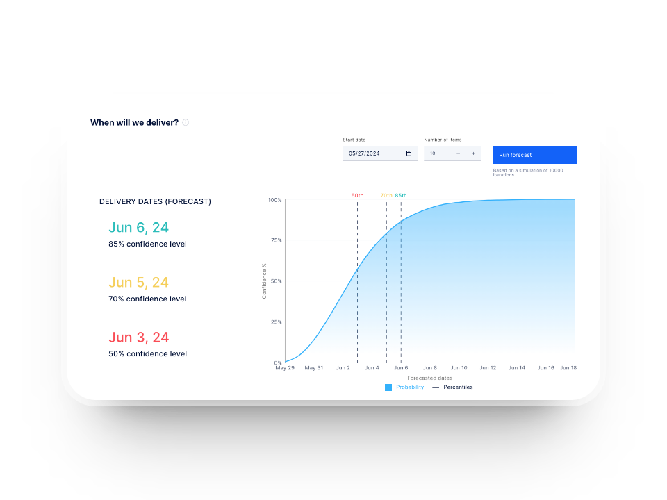 Axify | Software Delivery Forecasting Tool for Development Teams
